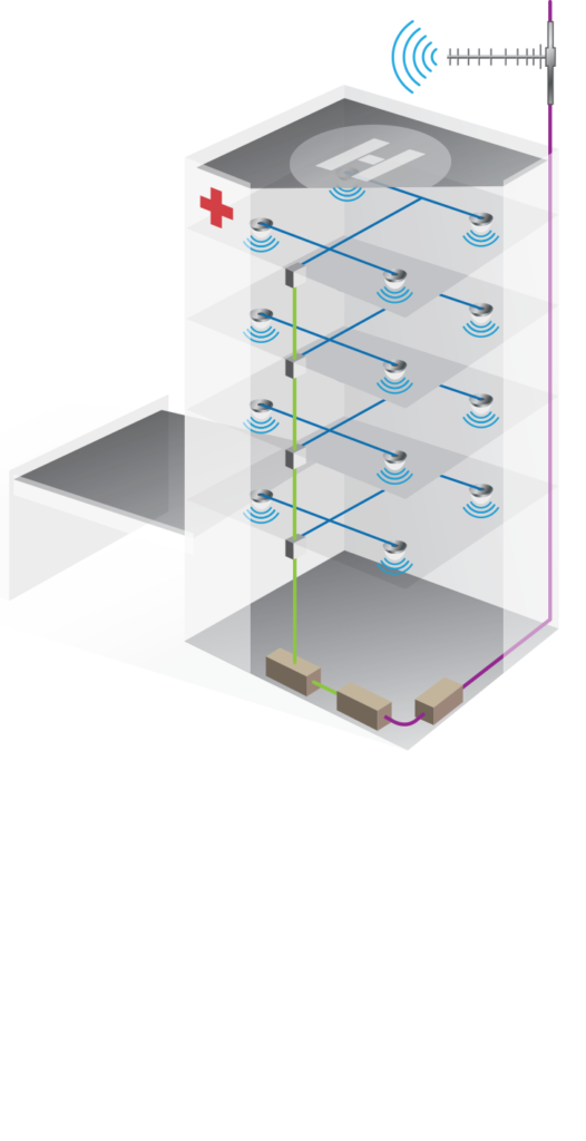 iDAS - Amphenol Wireless Solutions